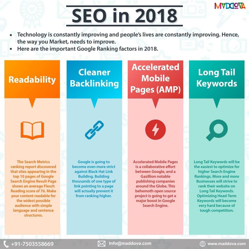 Perfect Your search engine optimization Strategy in 2018 - Blogging kits