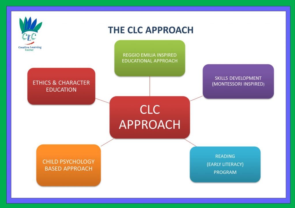 Educational Approach in Constructivism and Behaviorism - Darbi Blog