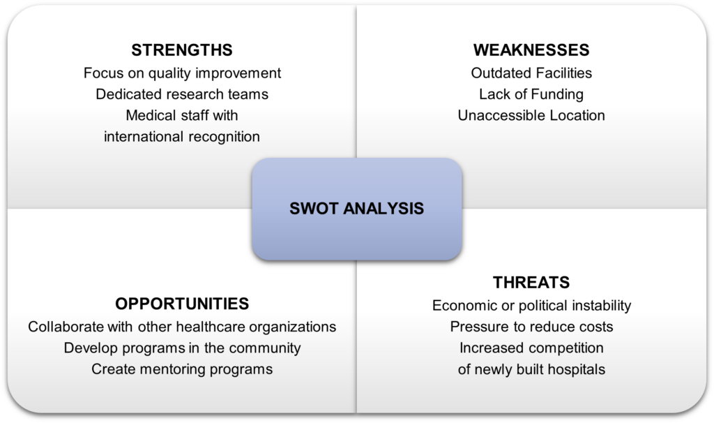 SWOT Analysis Examples for Students: A Practical Guide - Edular Idea