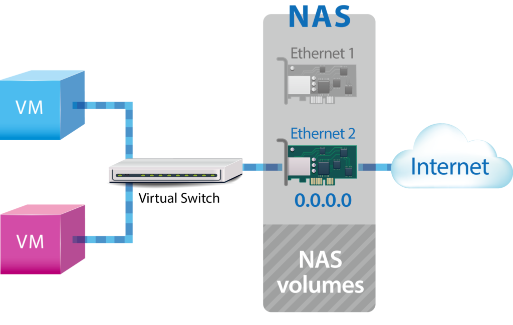 Virtual Switching System: A Switching Technology - Fanz Live