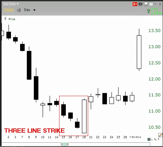 The 5 Most Powerful Candlestick Patterns - Fanz Live