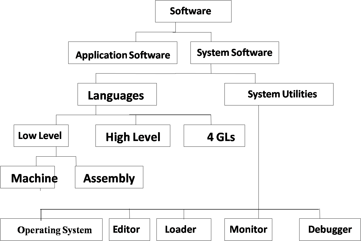 A List Of Different Types Of Computer Software With Examples