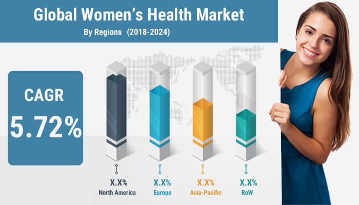 Global Women’s Health Market 2019 - Meds Chrome