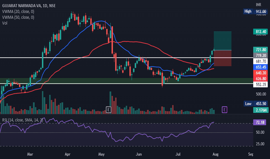 Analyzing GNFC Share Price: A Comprehensive Guide to Understanding the ...