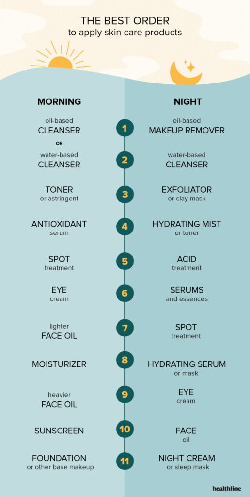 Morning vs. Night Face Wash: When Does Your Skin Benefit Most? - My ...