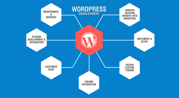 What Are the Features of WordPress 3.0? - Page Design Web