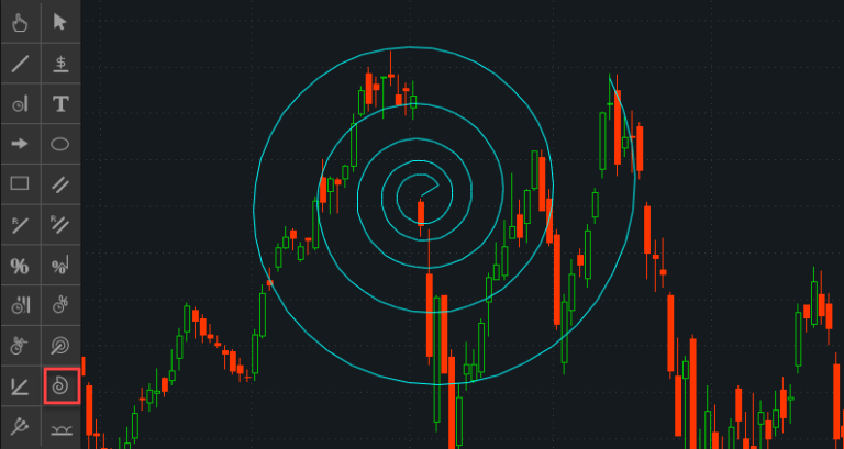How to use the Fibonacci sequence in FX trading - Page Design Web