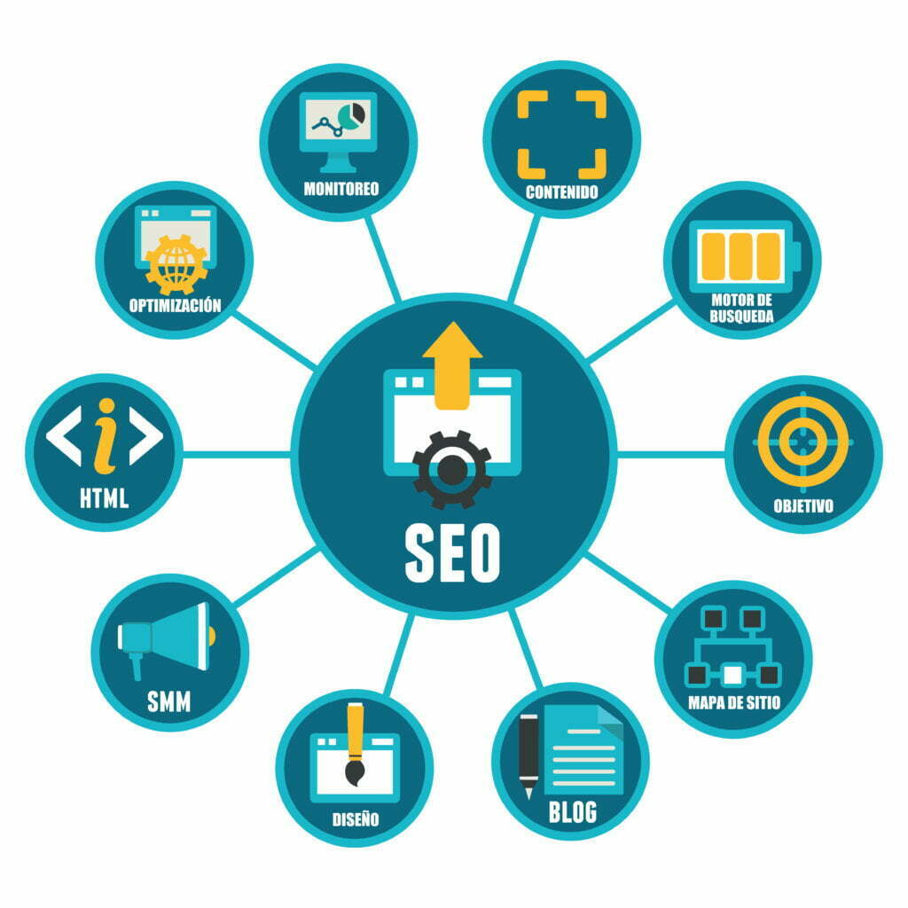 The Forgotten Fundamentals of search engine optimization - Plan ...