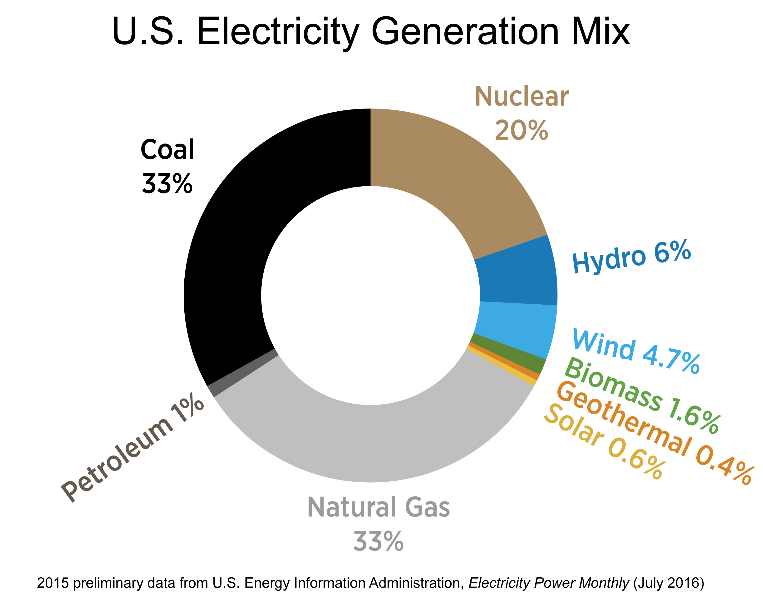 A Generation Mix - Vin Zite