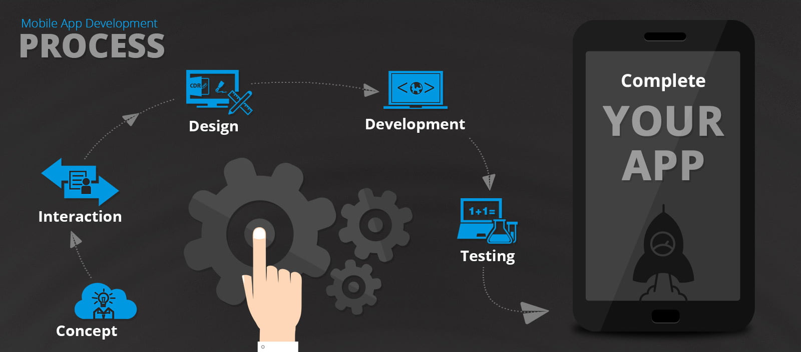 Mobile Application Development - Vin Zite