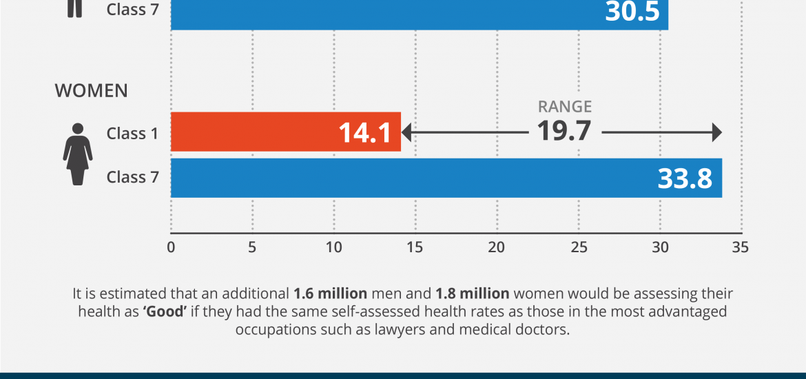 The significant gender gap in health - Vin Zite