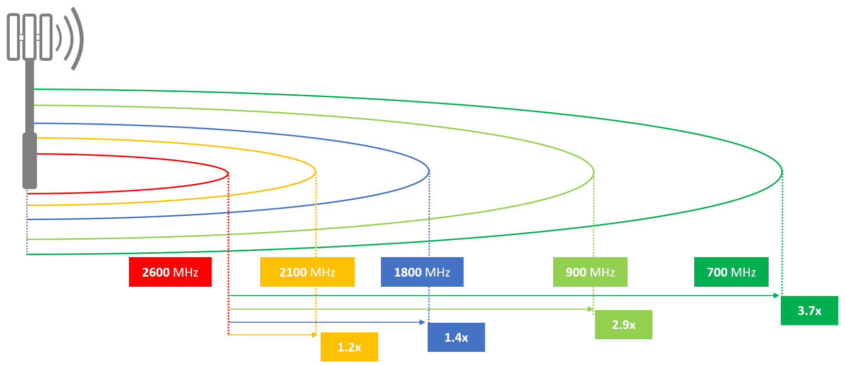 Mobile Network Bands Explained: What to Know Before Buying a Prepaid ...
