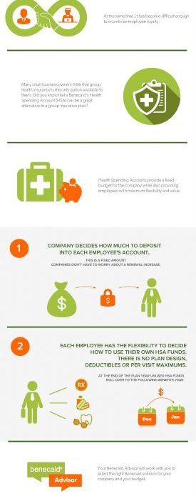 Are Alternatives Available to Traditional Health Benefits? - Wide Info