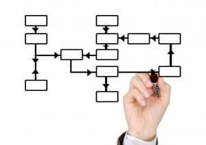 Different Types of Process Maps