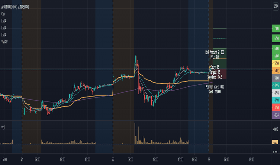 Importance of position size calculator in trading - Wide Info