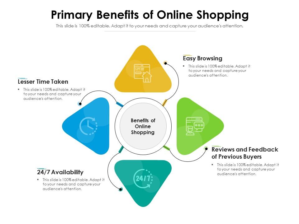 Do You Understand the Benefits of Shopping Online?