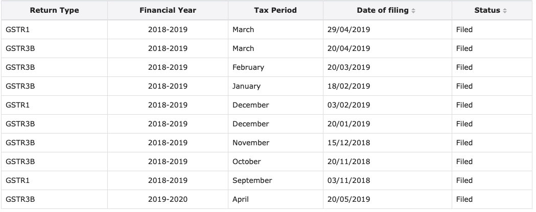 Get to Know What GST Returns Are