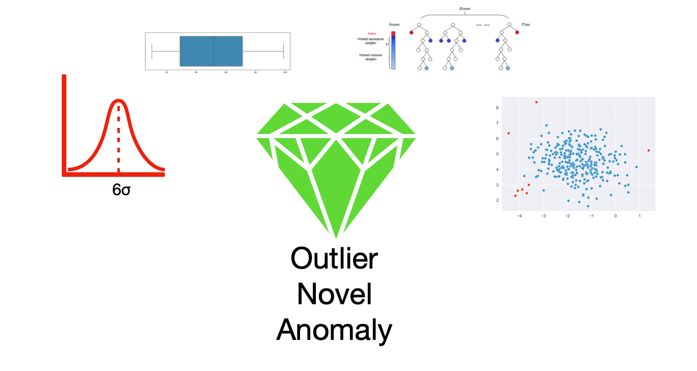 Heartfelt advice on how machine learning can identify the different ...