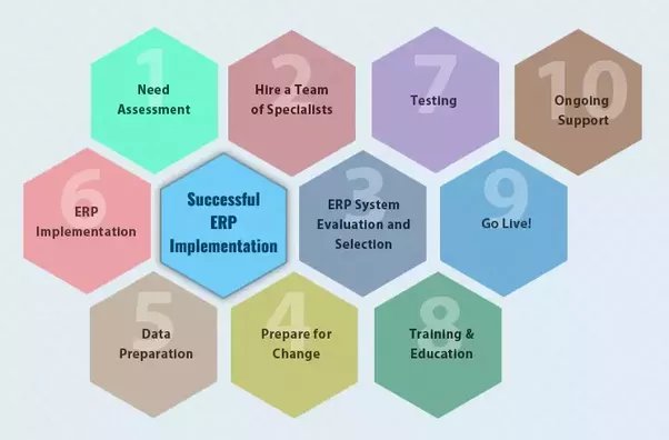 Steps to Successful Enterprise Software Deployment