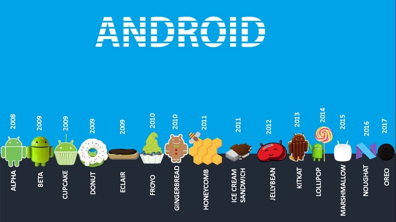 Android Versions - What are the Versions of Android? - Wide News