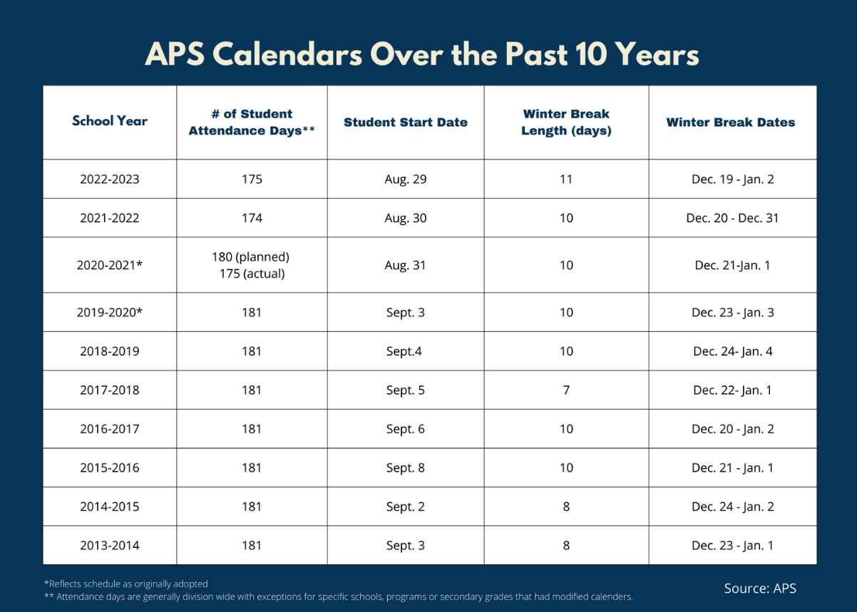 APS Holiday Schedule: Plan Your Holidays - Workreveal