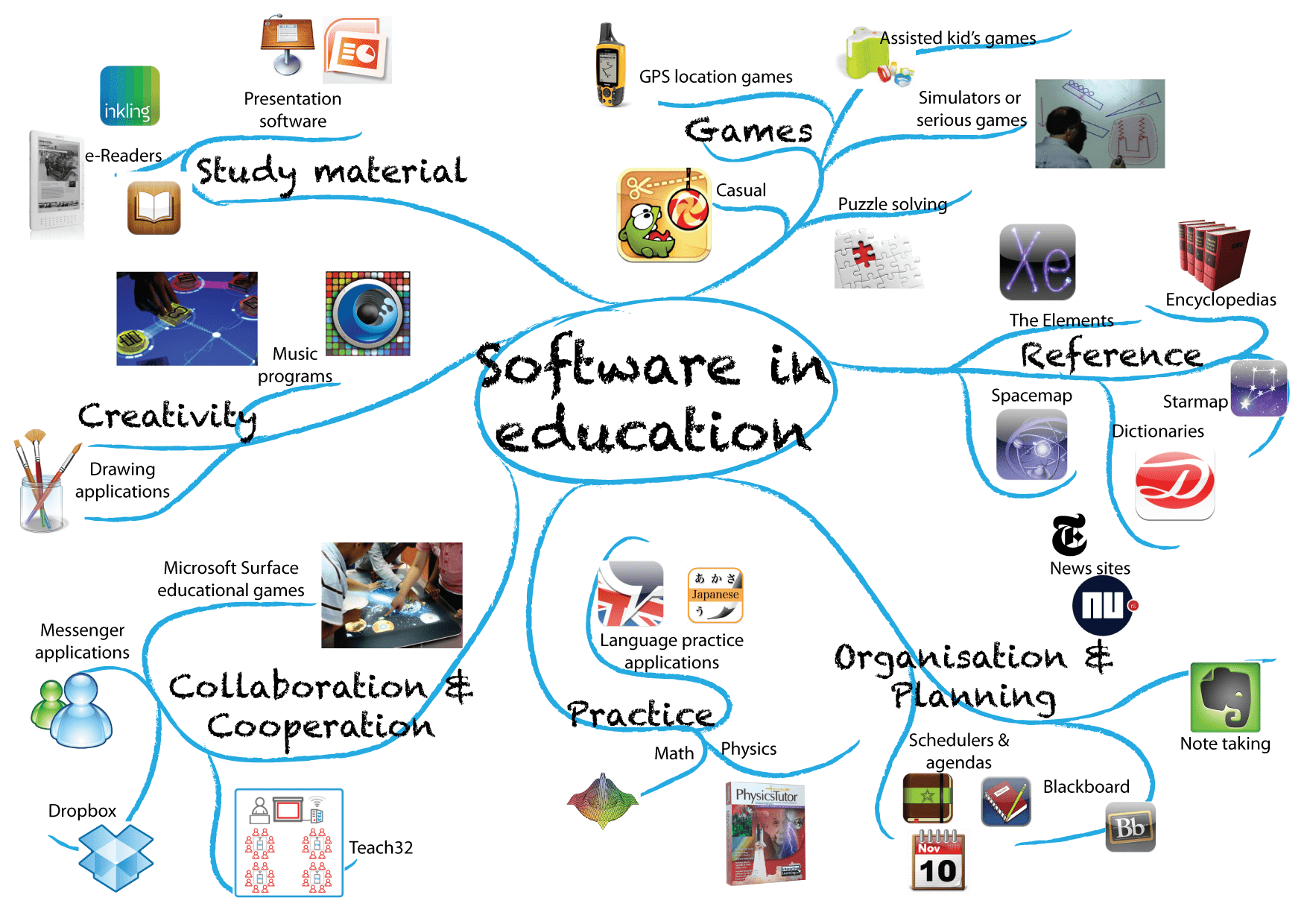 What Exactly Is An Academic Software Here s The Real Answer World